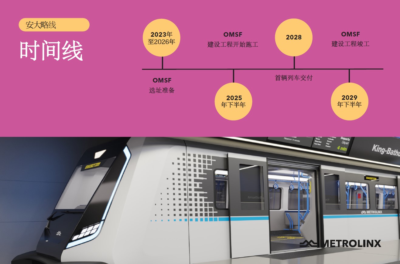 About Connect 6ix and the Ontario Line – Mandarin | Connect6ix